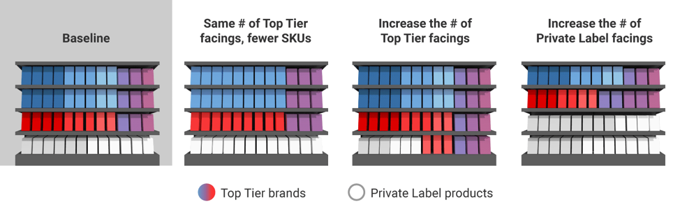 Planogram optimization during the COVID-19 crisis | Articles